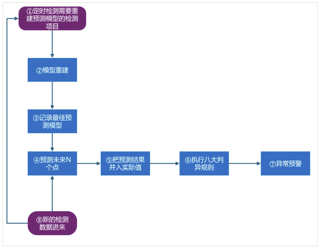 基于人工智能的 SPC 分析方法 (AI-SPC)-斌果SPC，最简单实用的SPC！SPC|SPC软件|SPC系统|统计过程控制,AI大模型赋 ...